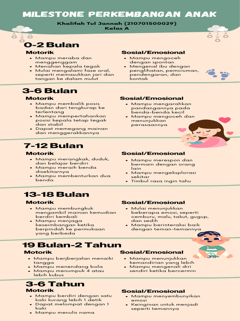Milestone Perkembangan Anak | PDF