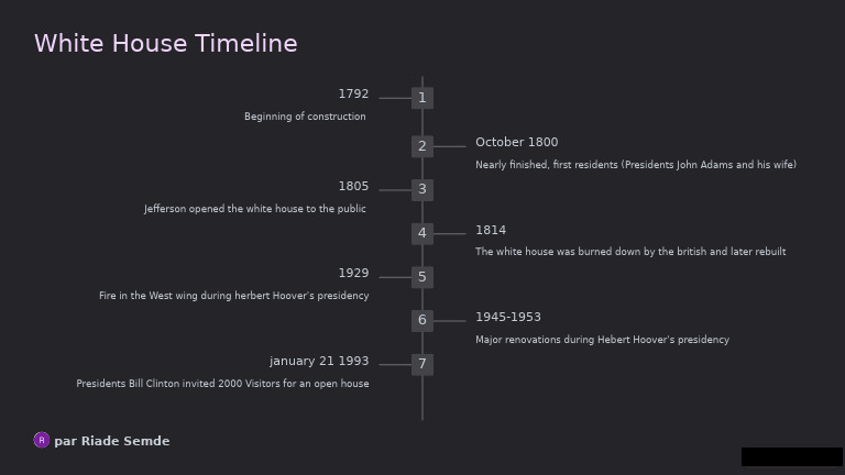 White House Timeline | PDF