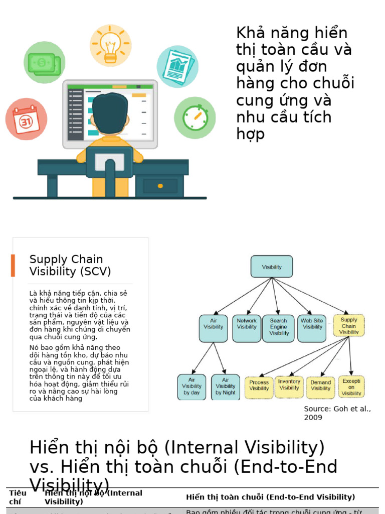 Chương 4 - SCV + E-OMS | PDF