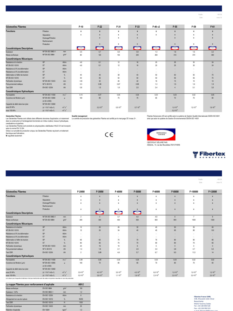 Géotextiles Fibertex : Caractéristiques et Usages | PDF