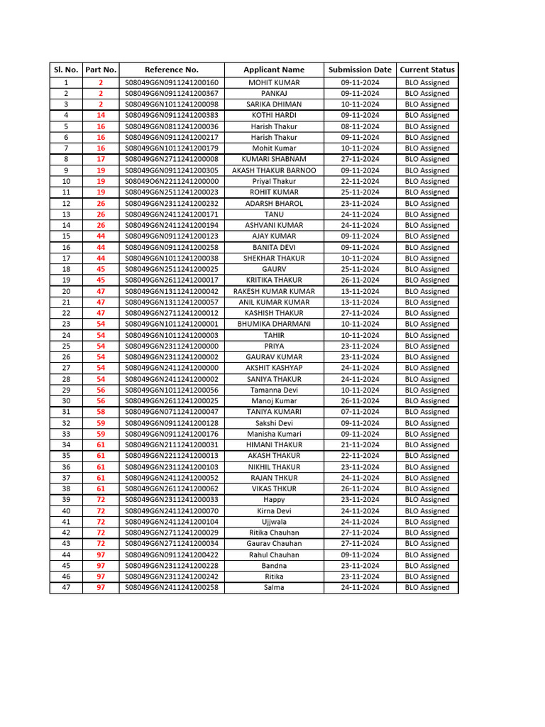 Pending Application List Format | PDF