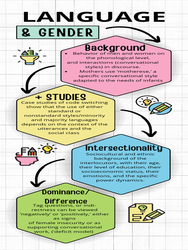 Language and Gender Infographics | PDF