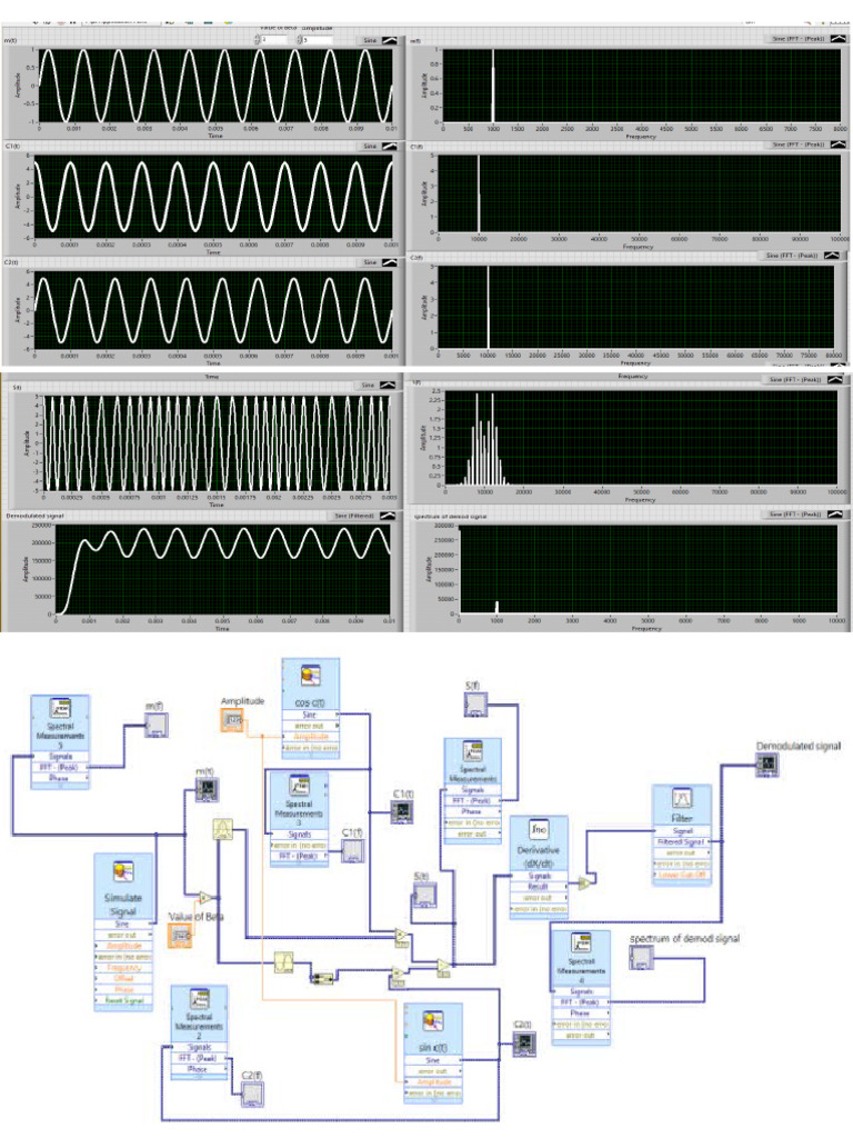 Exp5 FReqModulation | PDF