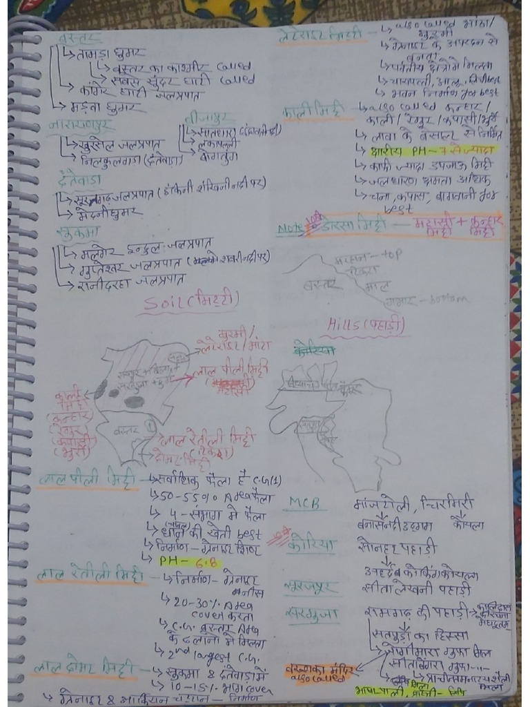 CG GK Gs Notes | PDF
