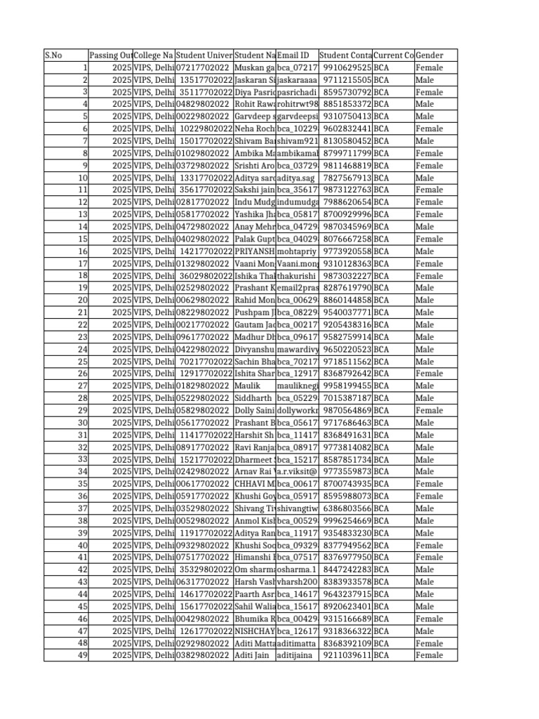 Batch 2025 Amazon MCA BCA | PDF