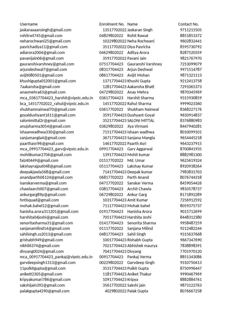 Cadera Infotech PVT LTD | PDF