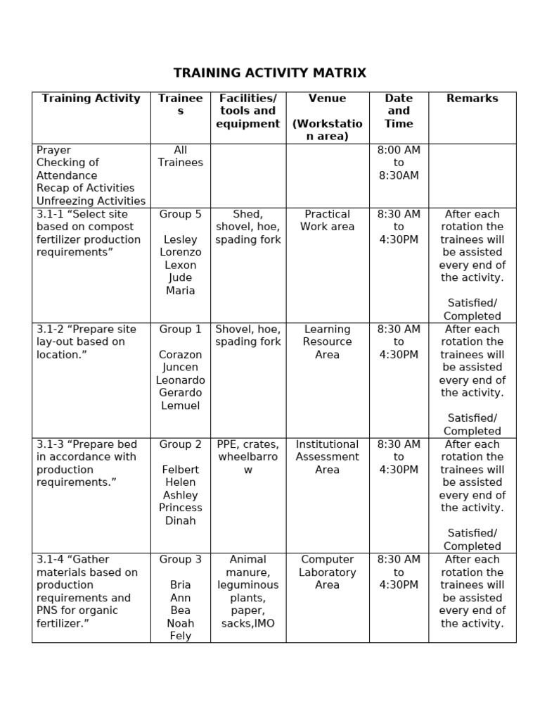 Training Activity Matrix Overview | PDF | Agriculture | Soil Science