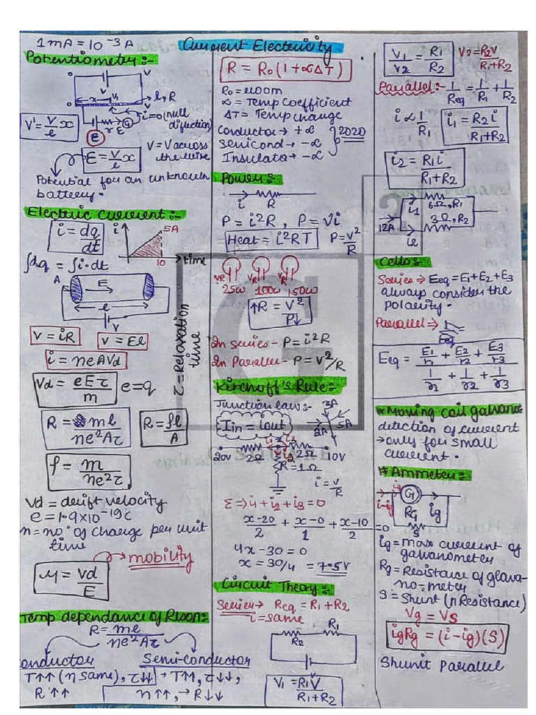 NEET Physics One-Page Notes PDF | PDF