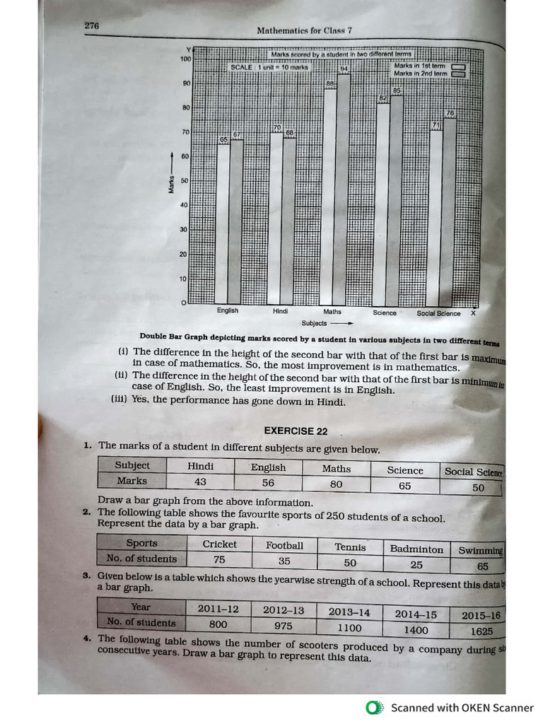 R.S AGGARWAL BOOK Bar Graph Class 7 Ex-22 | PDF
