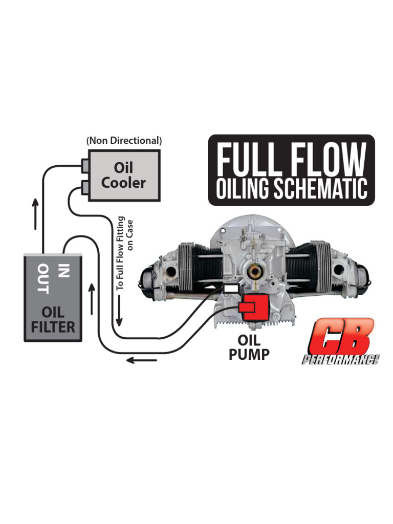 Non-Directional Oil Cooler Schematic | PDF