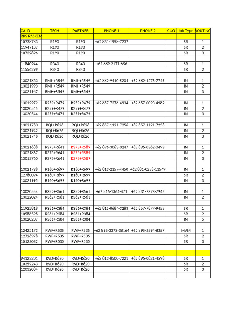 Routing Job Details and Contacts | PDF