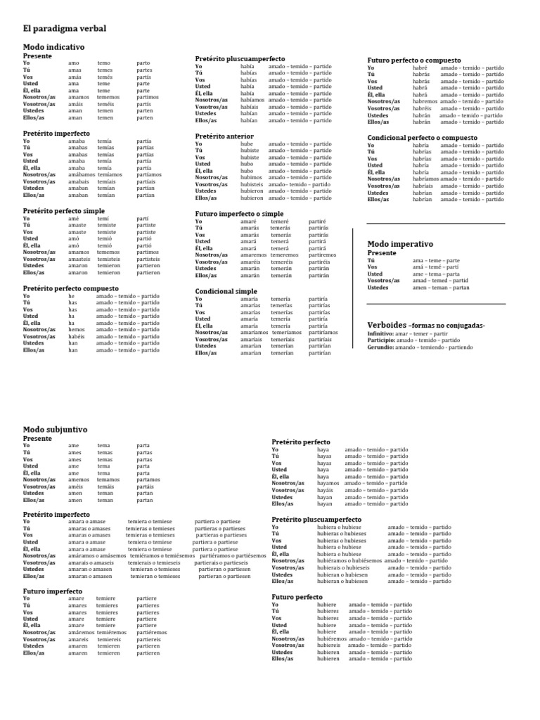 El paradigma verbal | PDF | Semántica | Unidades Semánticas