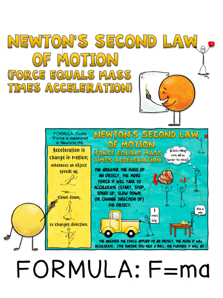 4 - Newtons Second Law of Motion Doodle Notes - POWERPOINT | PDF