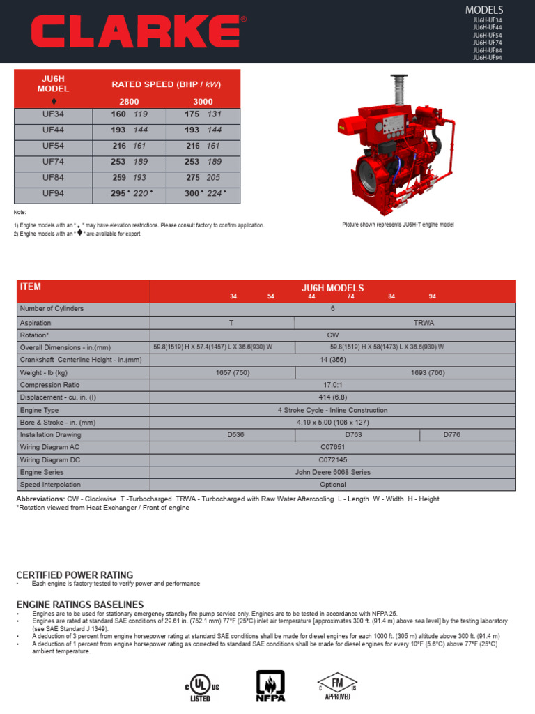 Motor Clarke Ju6h-Uf84 2800 RPM | PDF | Engines | Horsepower