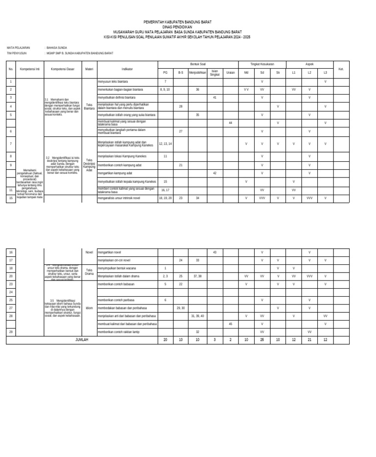 Kisi-Kisi Soal Psas B Sunda Kelas Ix 20242025 | PDF