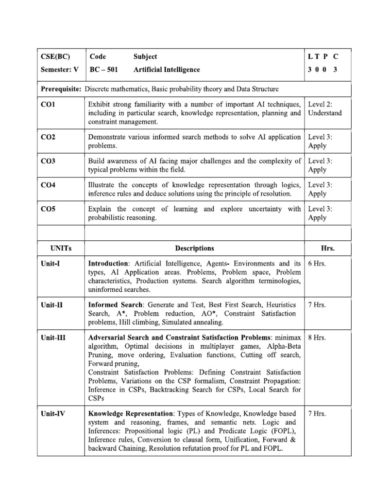 Syllabus BC 5th Sem Theory Lab | PDF