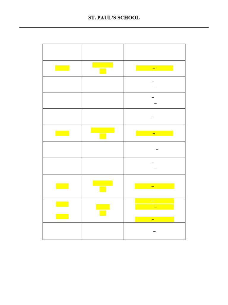 Revised Practical Datesheet | PDF