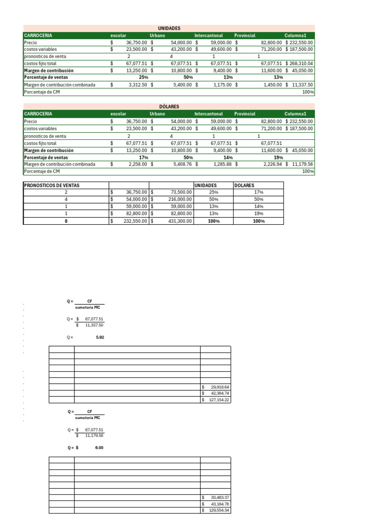Ape 4 Punto de Equilibrio | PDF | Economias | Ciencias económicas
