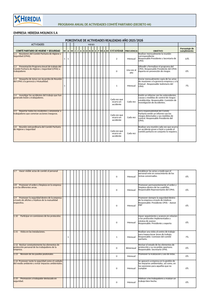 Programa Anual Carta Gantt Comite Paritario Ds 44 | PDF