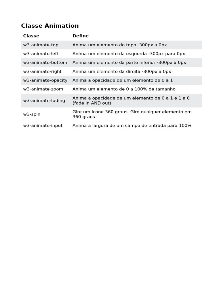 Classe Animation W3-CSS | PDF