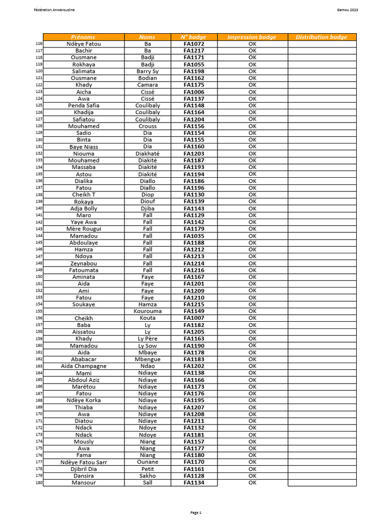 Distribution Badges Nominatifs Kiya 22092023 - 230922 - 165838 | PDF