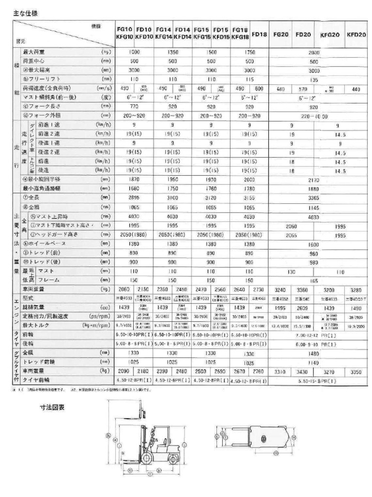 1.mitsubishi FD, FG10 20 | PDF