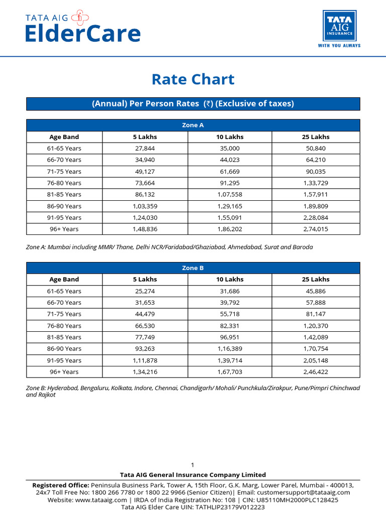 Tata AIG Elder Care Insurance Rates | PDF | Service Industries ...