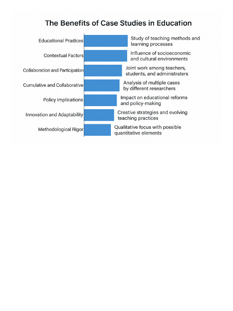 Case Studies Benefits Chart | PDF
