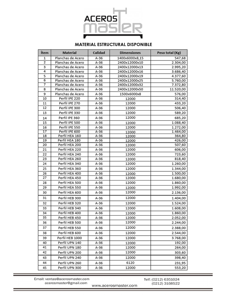 Material Estructural Disponible | PDF