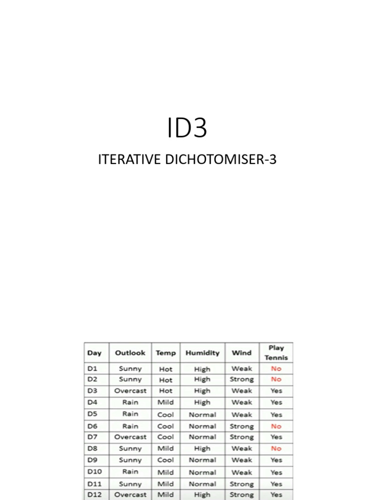 ID3 Algorithm Overview and Applications | PDF