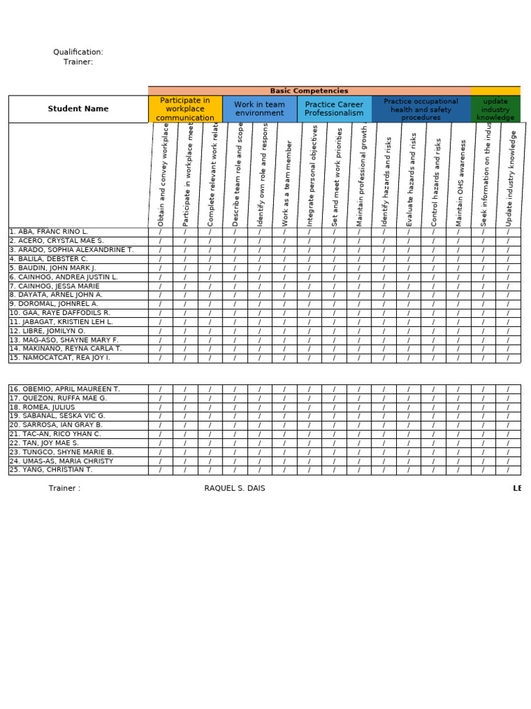 Class Progress Chart | PDF | Cakes | Baked Goods