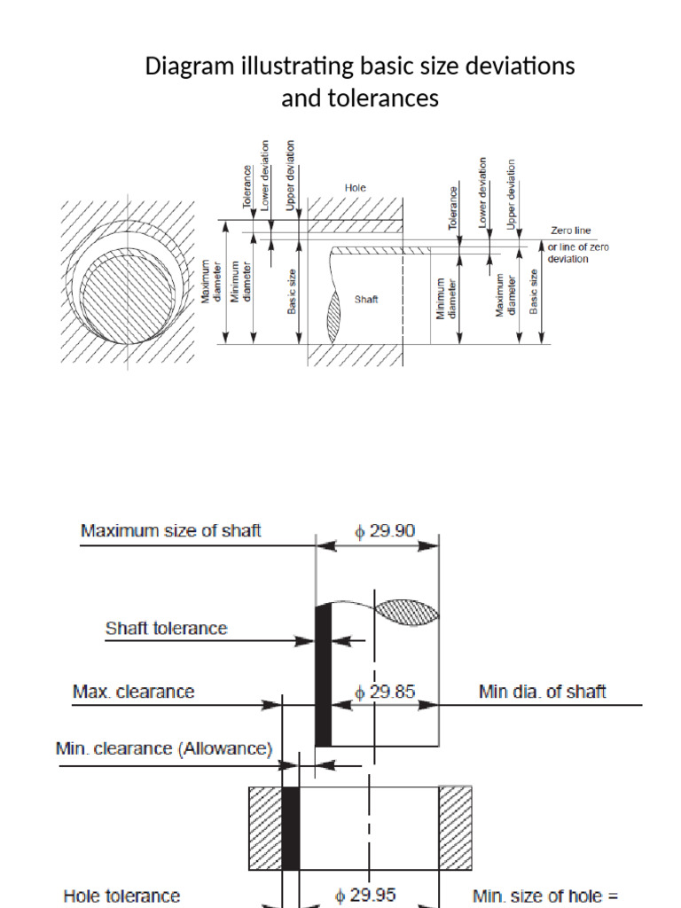 Limit Fits Tolerances | PDF