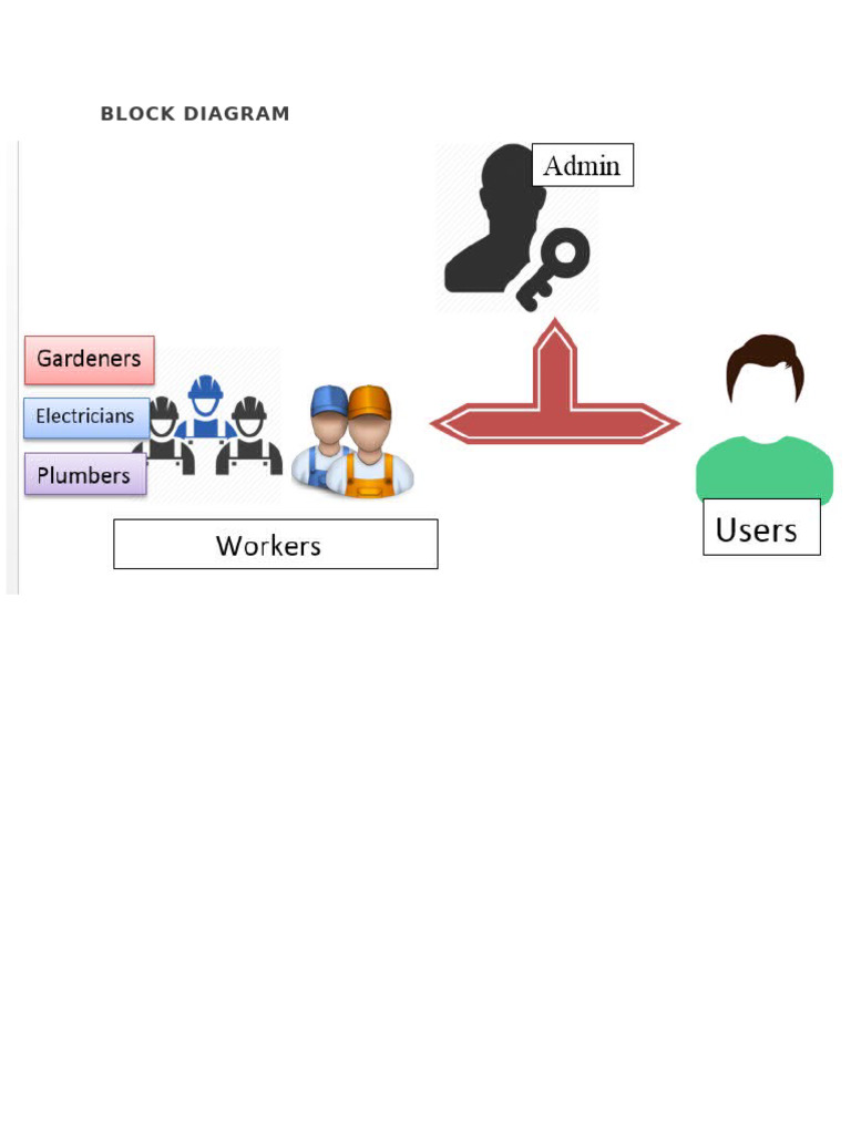 Block Diagram | PDF