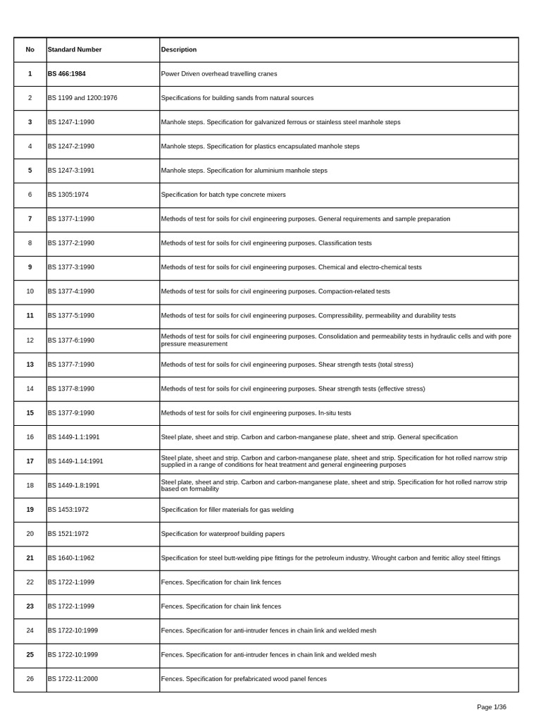 AA - BSI Standards | PDF | Construction | Welding