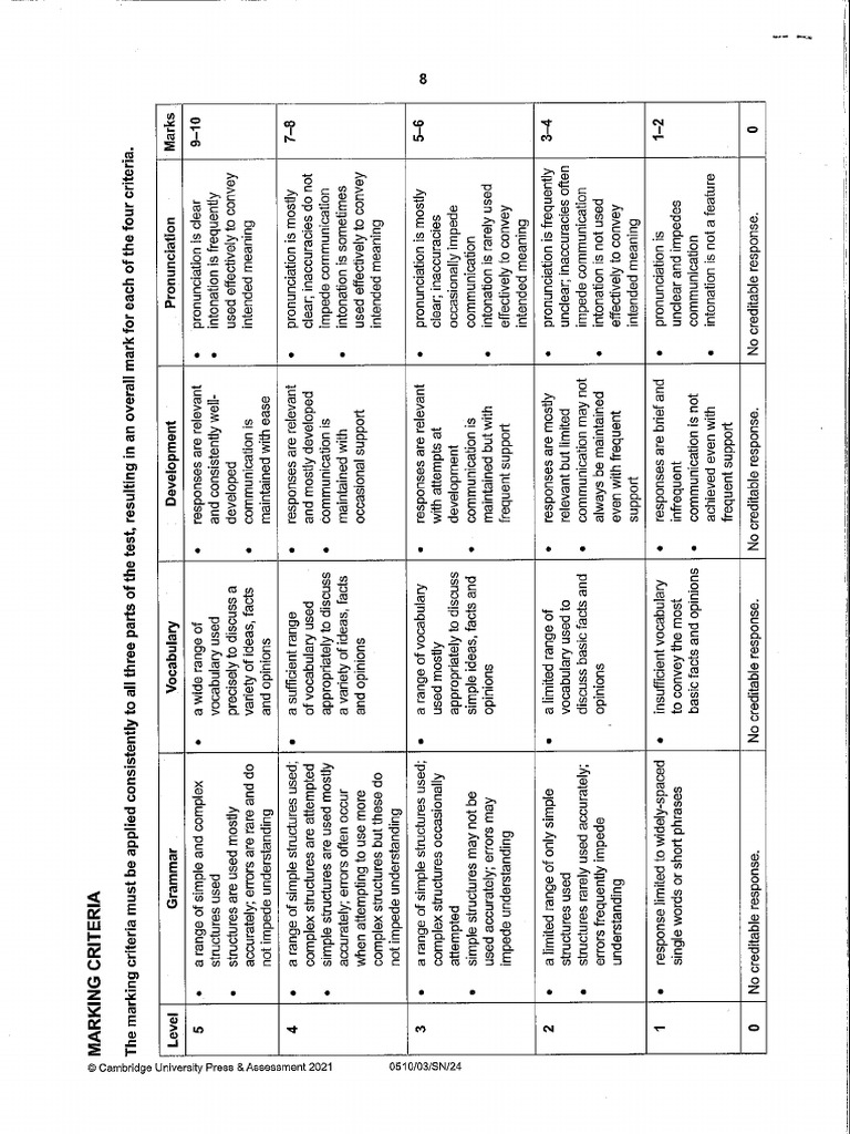 Marking Criteria For Speaking | PDF