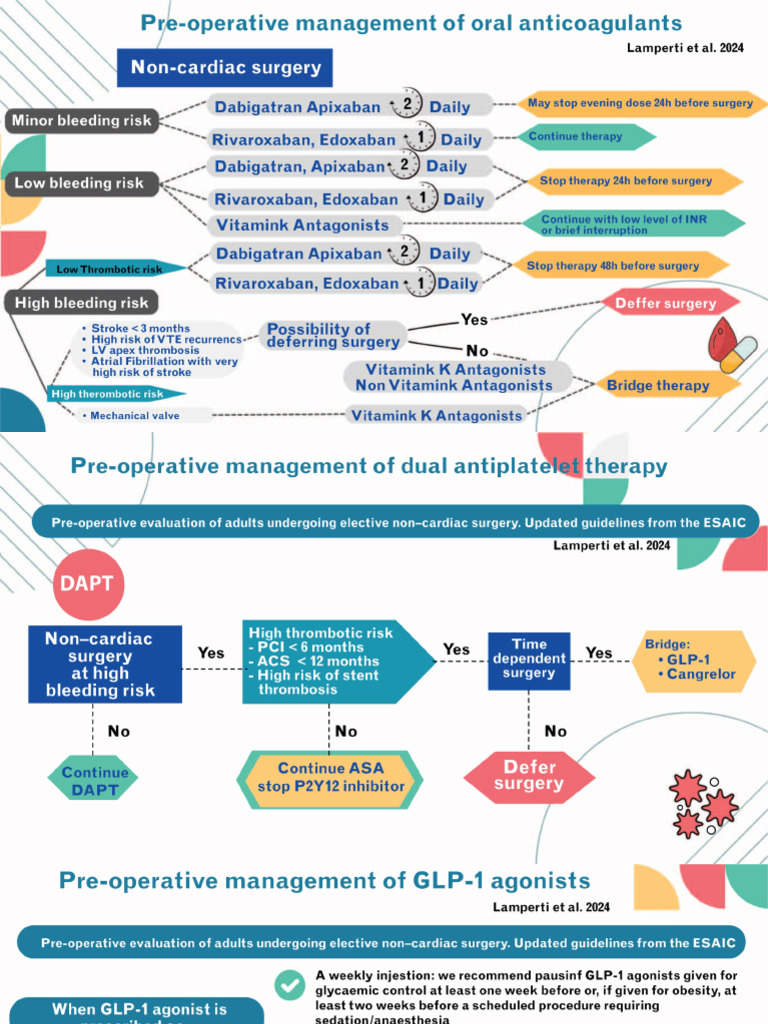 Preop-Eval-Infographics | PDF