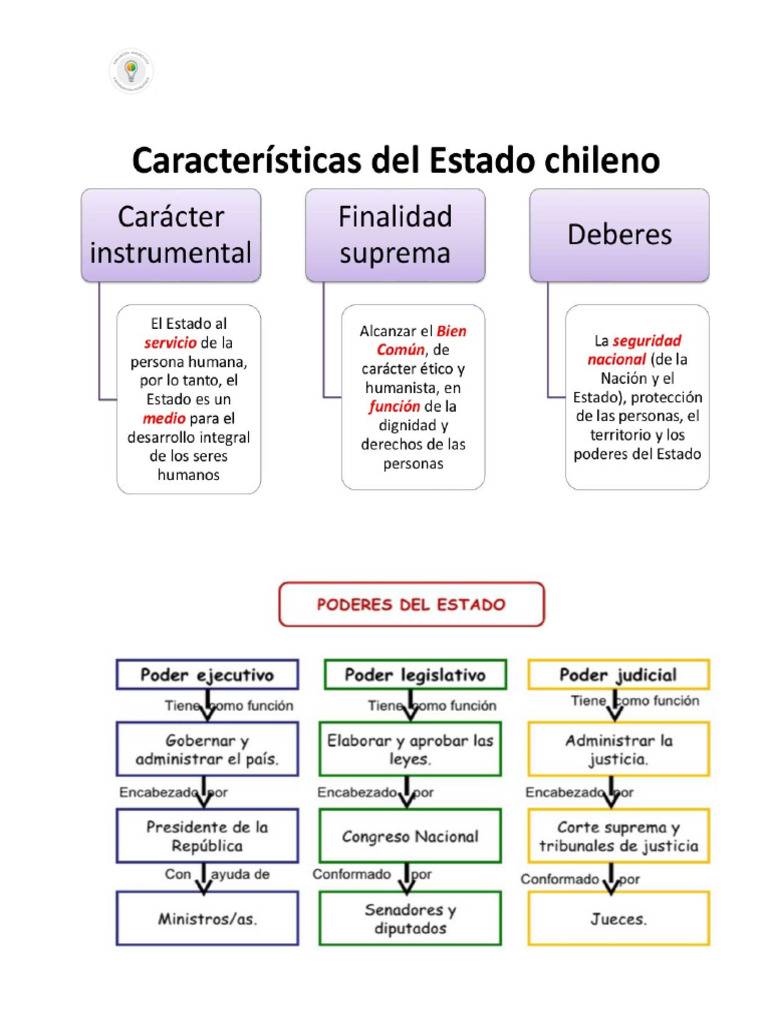 Organización Politica de Chile | PDF