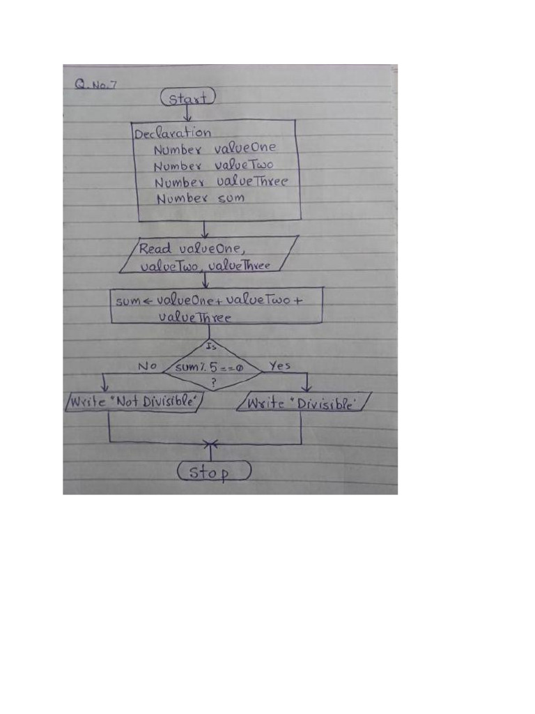 Flowcharts-Exercise-2 | PDF