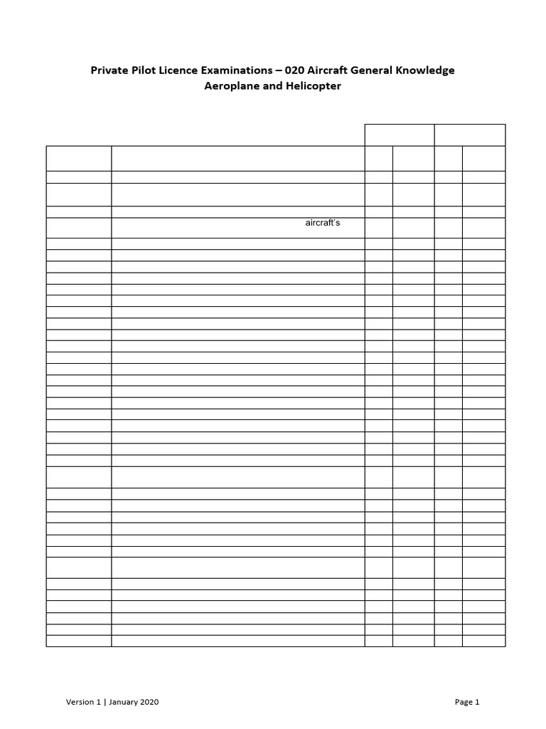 ppl-020-aircraft-general-knowledge-a-h-learning-objectives | PDF | Mechanical Engineering