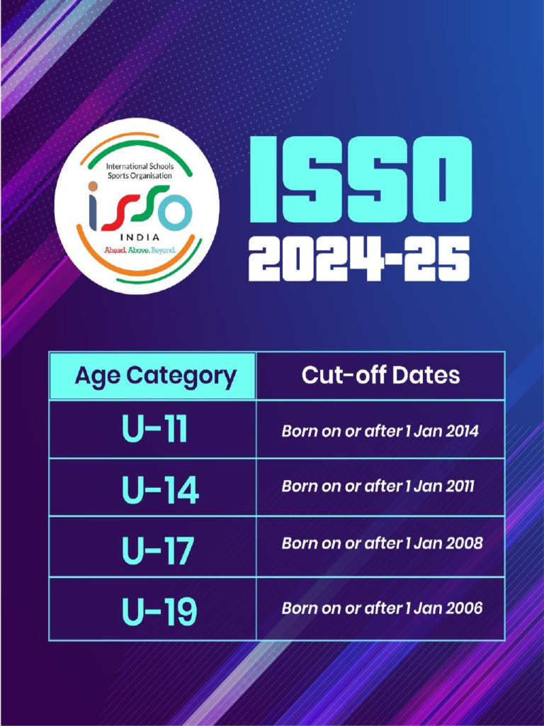 Isso Date Cut Off 2024-25 | PDF
