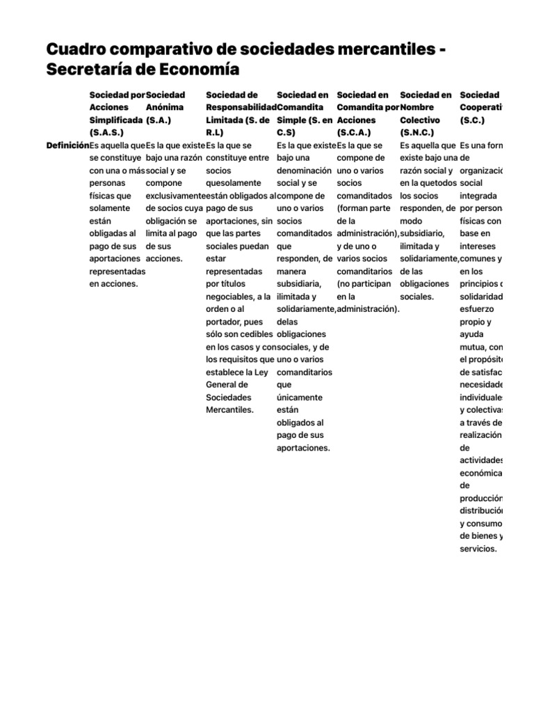 Cuadro comparativo de sociedades mercantiles - Secretaría de Economía | PDF | Sociedad de ...