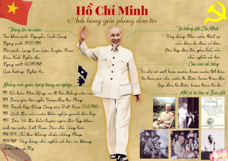 Infographic HCM | PDF