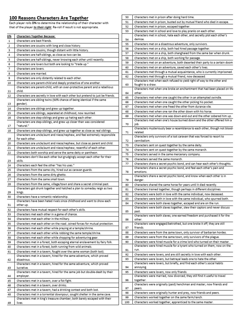 100 Reasons Characters Are Together | PDF