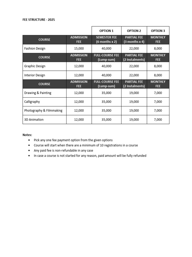 Comsats Fee Structure 2025 Overview | PDF
