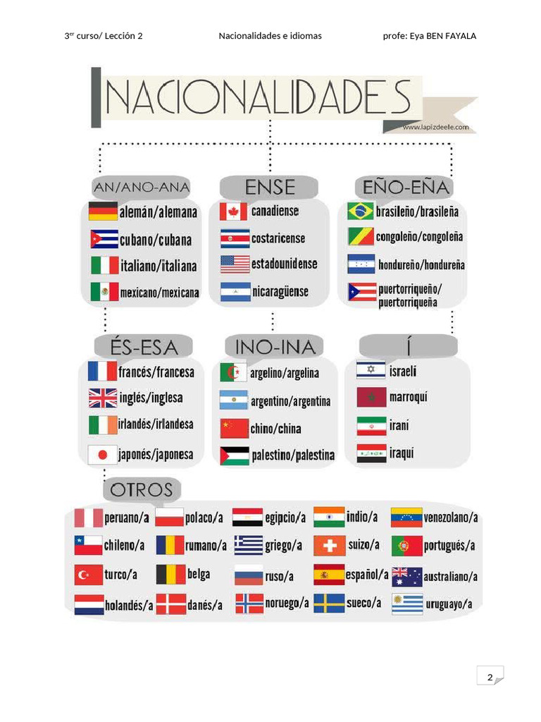 Nacionalidades 2 | PDF | Lengua española | Lengua portuguesa