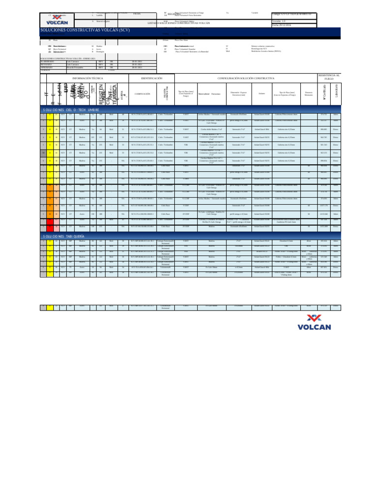 Ensayos Listado - SCV - 2021-2 | PDF | Paneles de yeso | pared