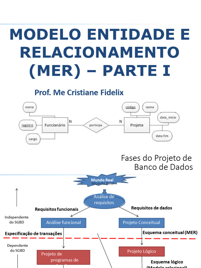 Modelo Entidade E Relacionamento (Mer) - Parte I: Prof. Me Cristiane Fidelix | PDF | Bancos de ...