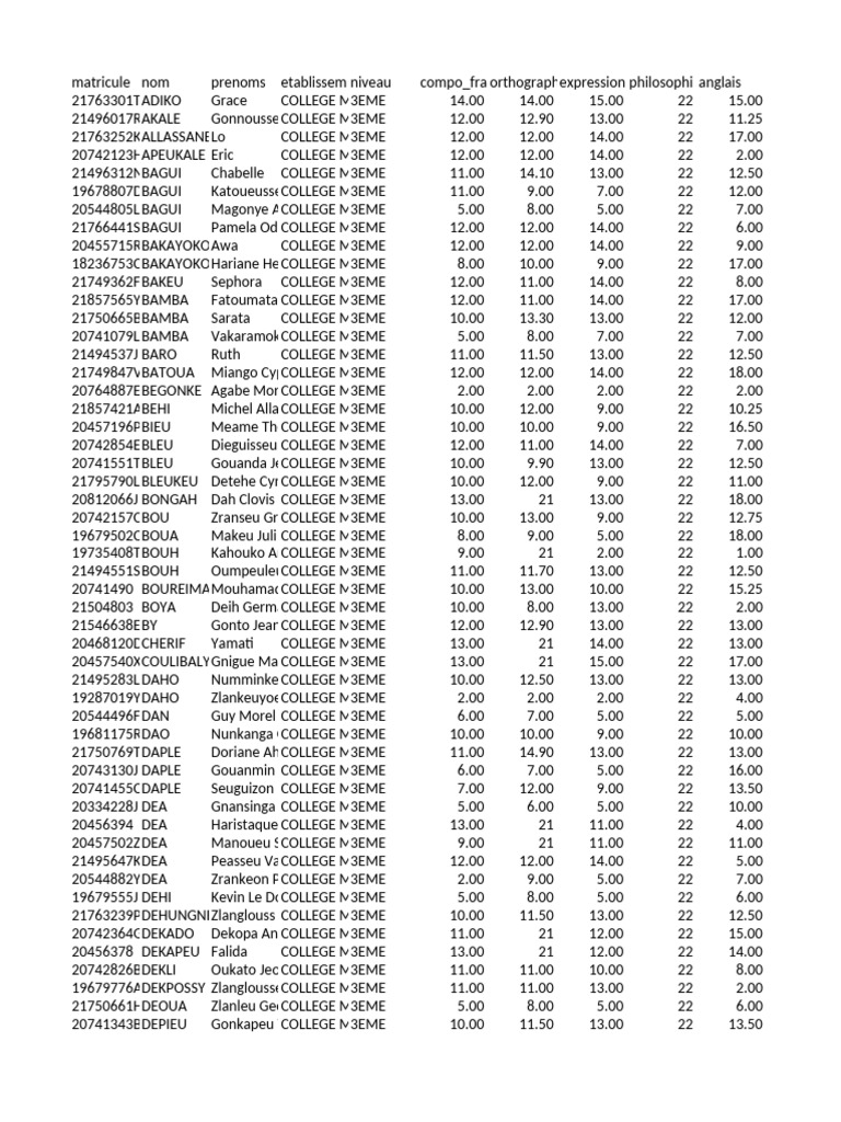 3eme Dsps Trim2 2024-2025 | PDF