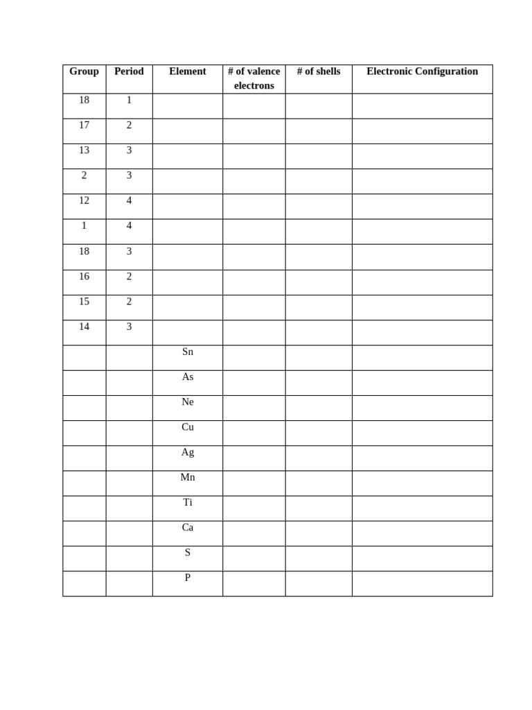 Periodic Table Groups Worksheet | PDF