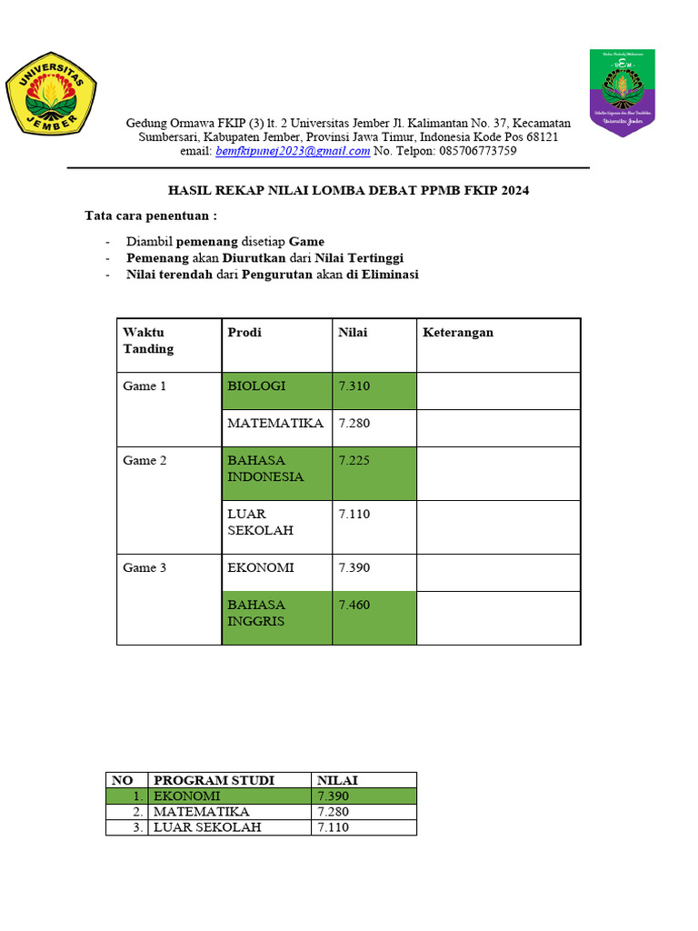 HASIL REKAP NILAI LOMBA DEBAT PPMB FKIP 2024 YANG LANJUT SEMIFINAL | PDF